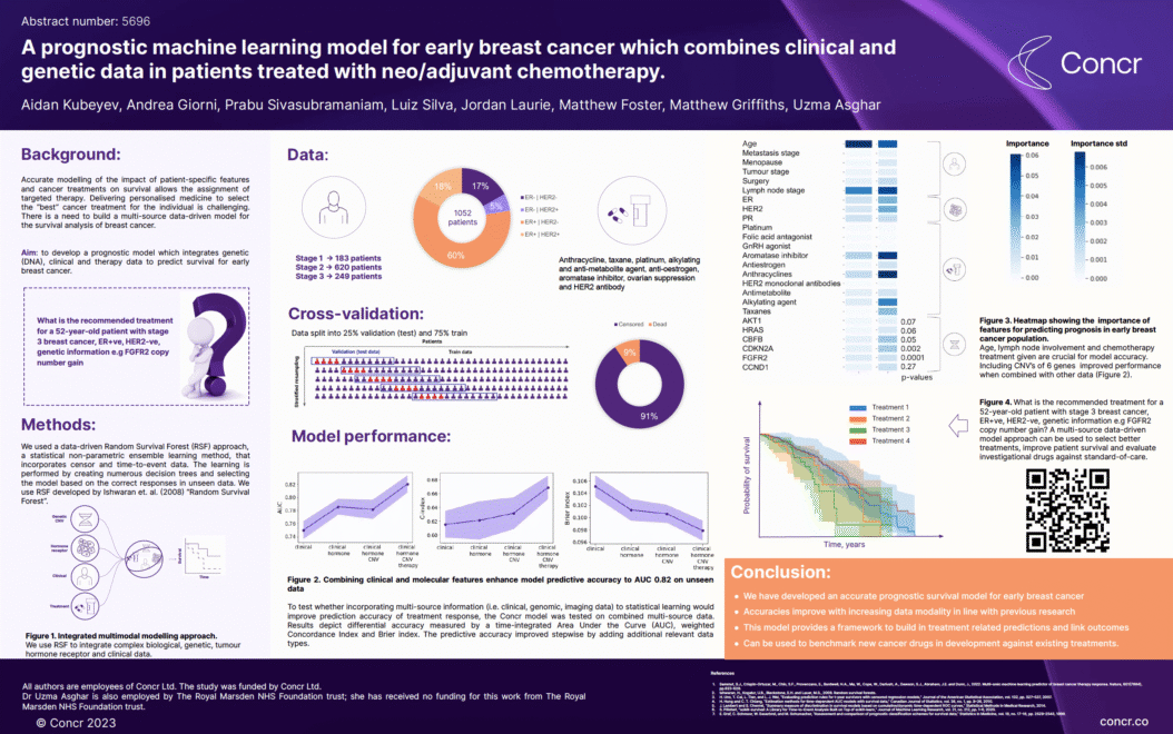 News and events - Concr